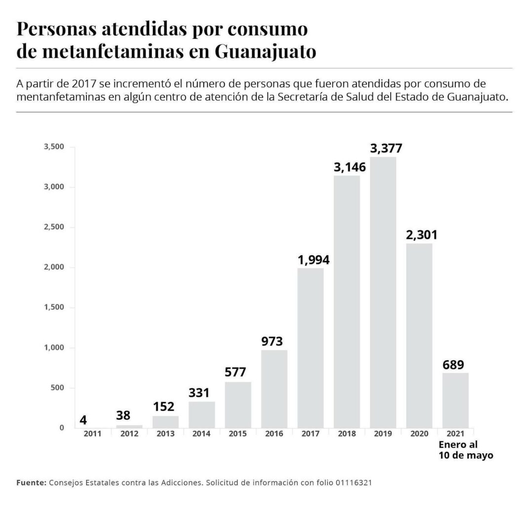 Guanajuato: Aquí, decían, no hay desaparecidos | Zona Docs
