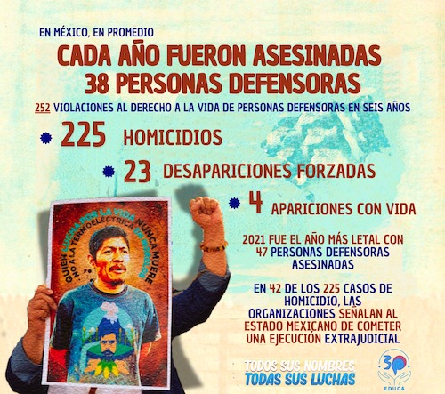 México, cementerio de defensores: en sexenio de la 4T asesinaron a 225 personas | Zona Docs