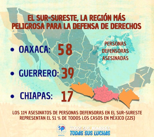 México, cementerio de defensores: en sexenio de la 4T asesinaron a 225 personas | Zona Docs